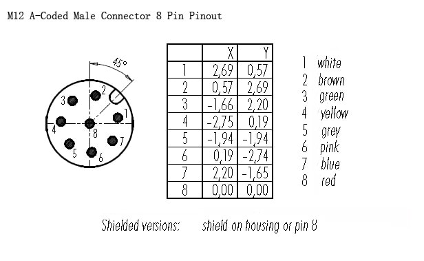 What do you need to know about the M12 8-pin connector? - Renhotecpro.com
